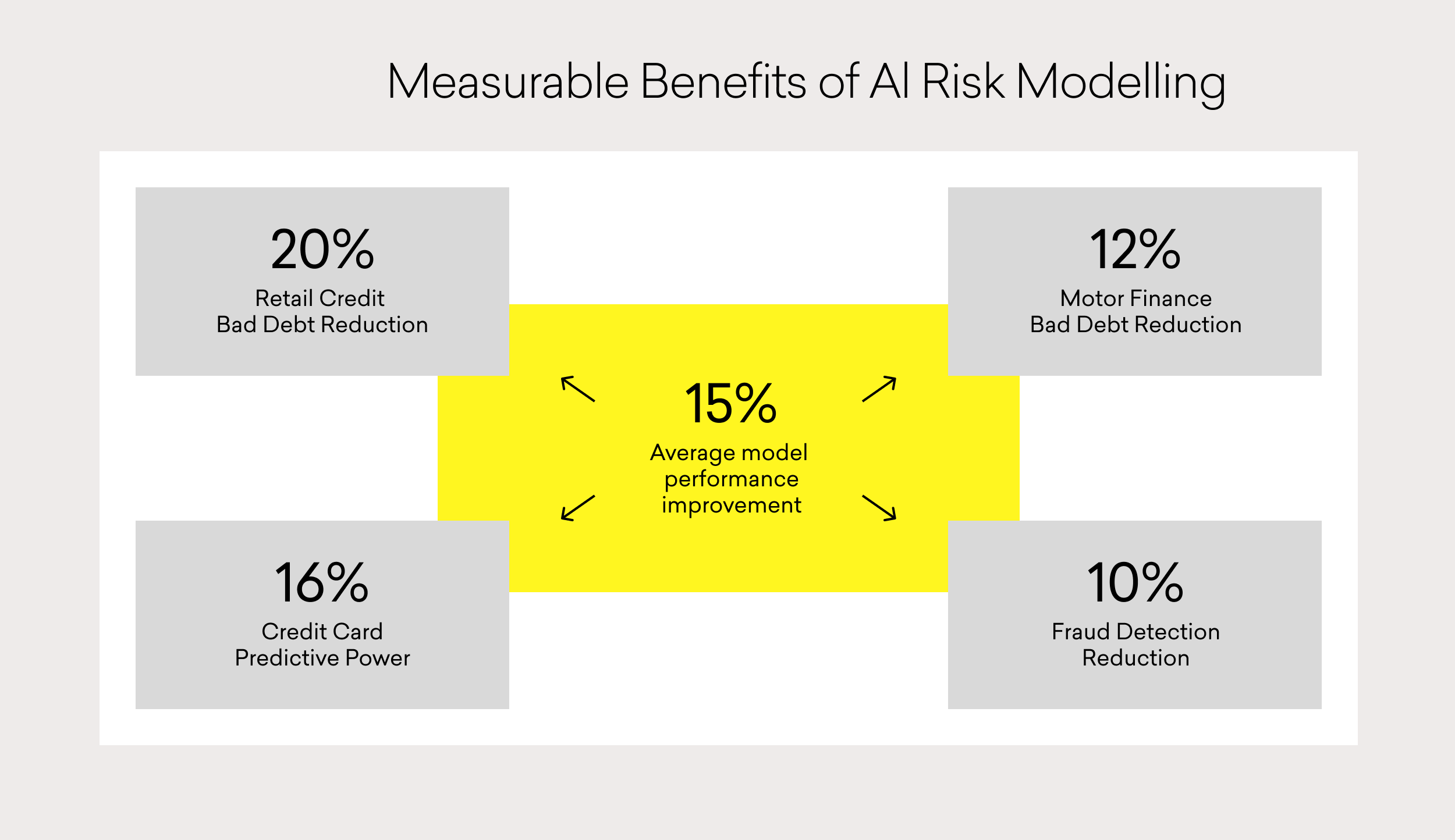No-Code AI: What It Means For Your Risk Analytics Team | Jaywing | Risk ...